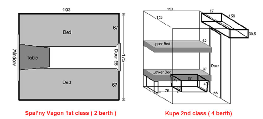 FAQ - Trans Siberian Rail Journeys